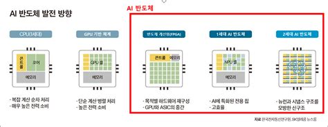 차세대 운영체제 Npu를 이끌어 가는 Ai 반도체 기술 기업 4선 Blt 테크체크 ｜ 특허법인blt