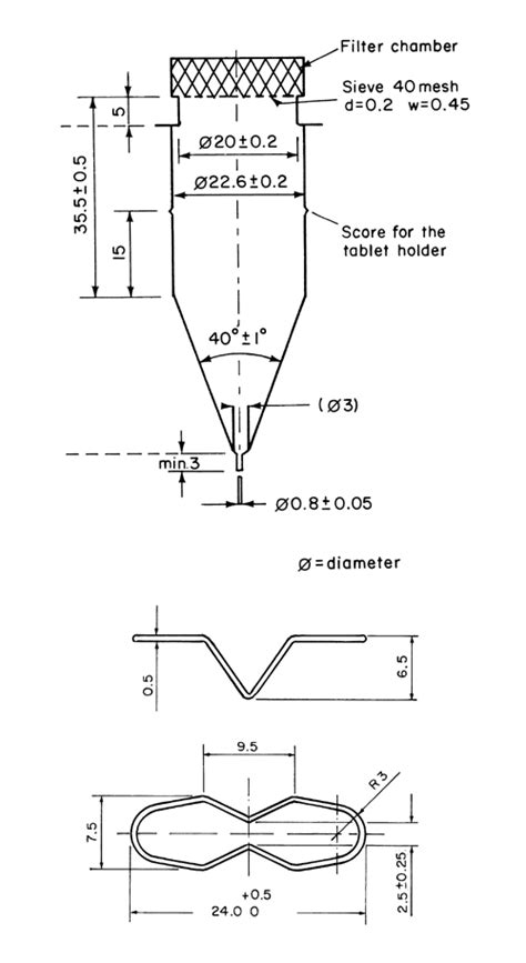 General Chapters Dissolution