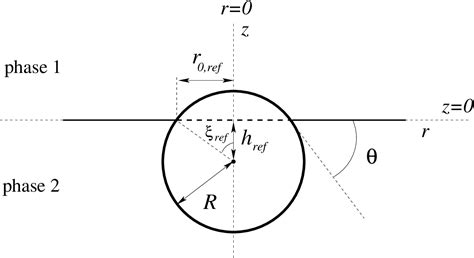 Figure 1 From Effective Capillary Interaction Of Spherical Particles At