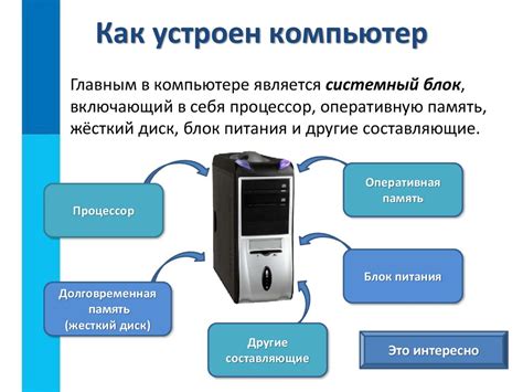 Компьютер универсальная машина для работы с информацией Информатика 5 класс презентация онлайн