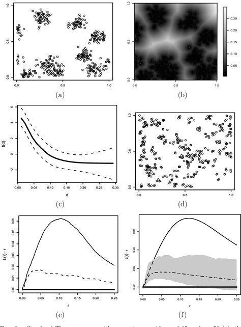 Figure 2 From A Toolbox For Fitting Complex Spatial Point Process Models Using Integrated Nested