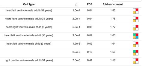 Fold Enrichment Missing From Graphql Api · Issue 140 · Weng Labscreen · Github