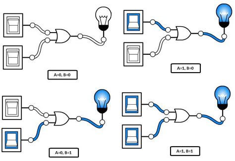 Logic Gate In Real Life