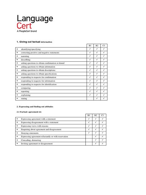 Languagecert Topics And Functions Download Free Pdf Weather Knowledge