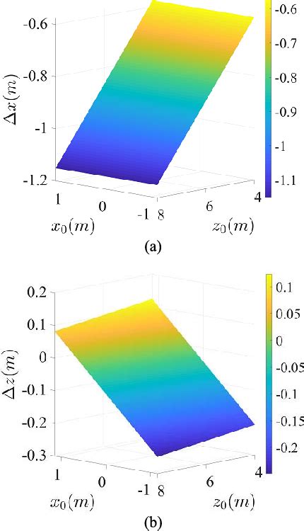 Figure 2 From A Grating Lobes Suppression Method For Wideband Mimo