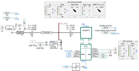Simple Solar Farm Pscad