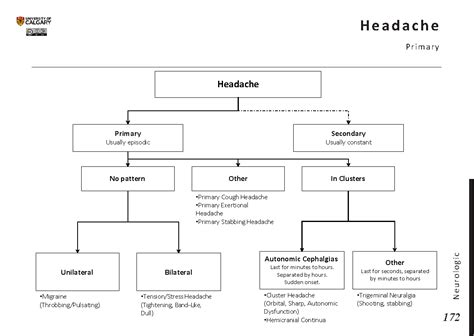Headache Primary Blackbook Blackbook