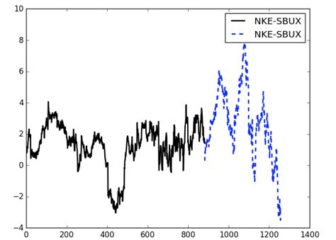 An Optimization Algorithm For Sparse Mean Reverting Portfolio Selection Towards Data Science