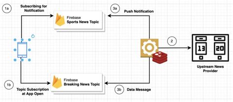 Mohammed Mehedi Hasan On Linkedin Firebase Softwaredevelopment