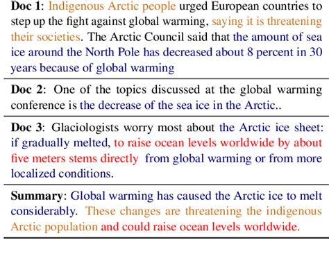 Table 1 From How Multi” Is Multi Document Summarization Semantic