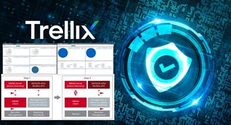 Manage Bitlocker And Filevault With Trellix Native Encryption Techdirectarchive