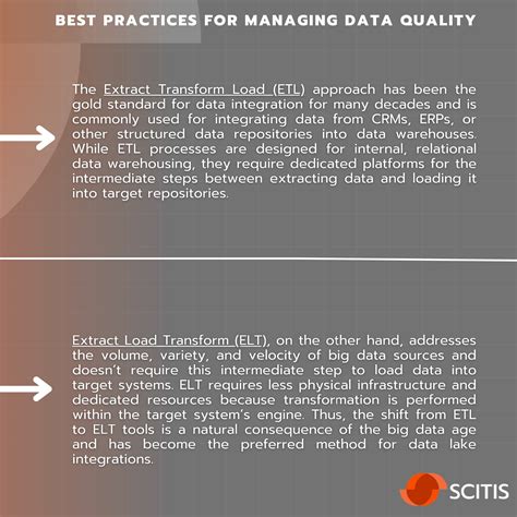 Best Practices For Managing Data Quality ETL Vs ELT Scitis