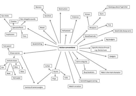 Generic Conventions Ppt