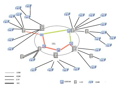 After Optimization Of Huawei Man Download Scientific Diagram