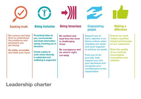 5 Reasons Why You Need A Team Leadership Charter KONA Group