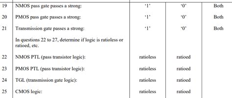 Begin Tabular Llccc Hline 19 And Nmos Pass Gate