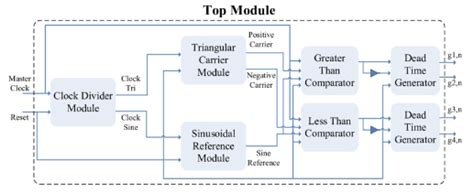 75 Vhdl Multiple Choice Questions Mcq With Answers