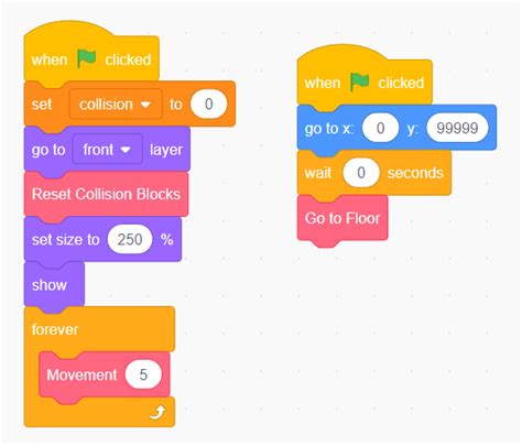 Player Doesnt Spawn On The Floor Discuss Scratch