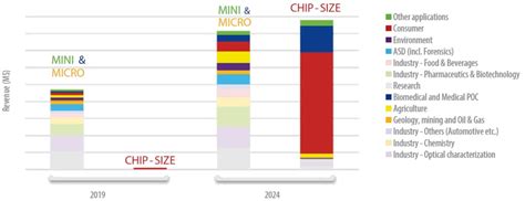 Nano Sized Raman Spectrometers Promise A Colorful Future Laser Focus World