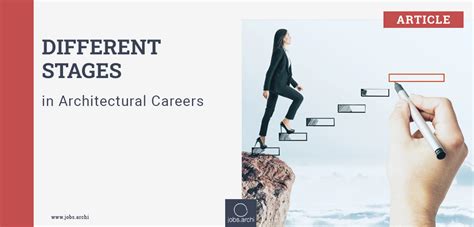 Different Stages In Architectural Careers Jobs Archi