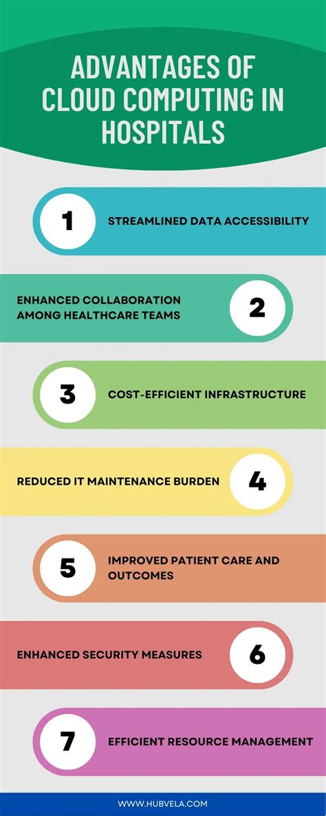 advantages and disadvantages of cloud computing in hospitals hubvela