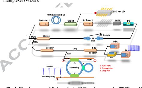 Figure 2 From Te Like Mode Analysis Of Microsystem Ingaaspinp Semiconductor Resonator