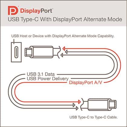 USB Type C Explained Ultimte Guide Display Ninja