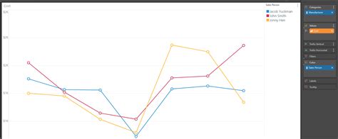 How To Combine Multiple Line Charts In One Chart With Common X Axis Questions And Answers