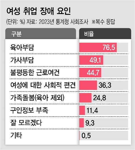 남편 육아휴직 안 했더라면…나는 승진할 수 있었을까