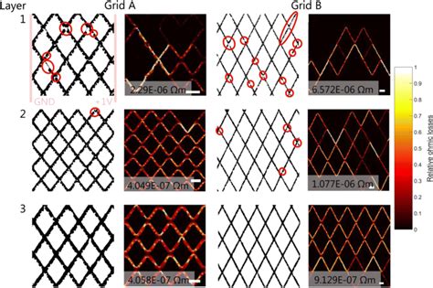 input bitmap pictures and simulation results for grid geometry a and b