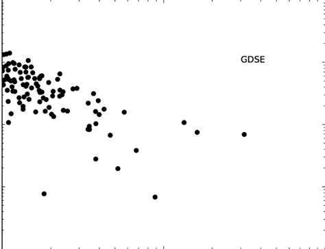 The Centroiding Errors In Pixels As A Function Of Flux For 100 Download Scientific Diagram