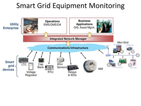 PPT Smart Grid Devices PowerPoint Presentation Free Download ID