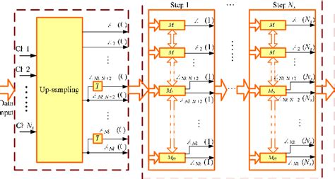 Block Diagram Of Parallel Implementation For Backward Propagation Using Download Scientific