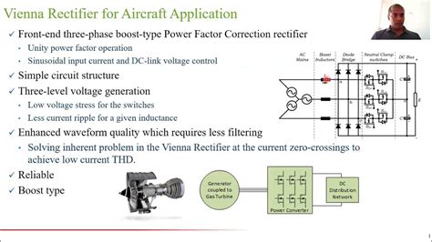 Hybrid Modulation Strategy For The Vienna Rectifier Youtube