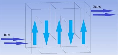 Schematic Diagram Of Partition Temperature Stratified Water Tank Download Scientific Diagram
