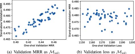 figure 5 from efficient relation aware scoring function search for knowledge graph embedding