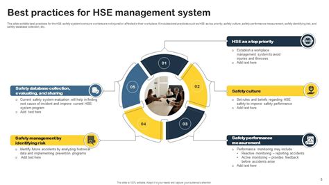 Hse Powerpoint Ppt Template Bundles Ppt Template