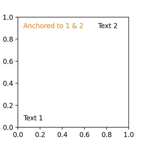 Annotations — Matplotlib 383 Documentation Annotations — Matplotlib 383 Documentation