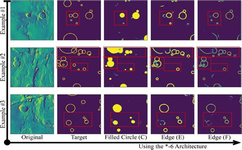 Figure 11 From Segmentation Convolutional Neural Networks For Automatic Crater Detection On Mars