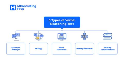 Aptitude Tests Test Types And Free Practice Materials 2024 Mconsultingprep