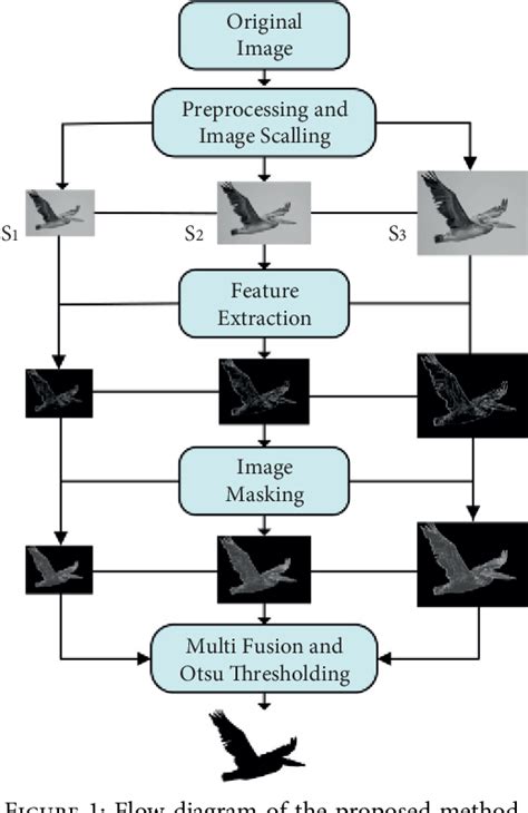 Figure 1 From A Robust Approach For Blur And Sharp Regions Detection