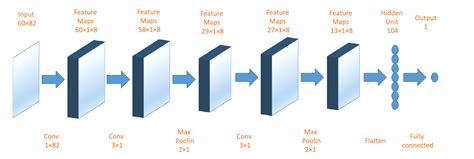 Gated Recurrent Neural Network With Tpe Bayesian Optimization For