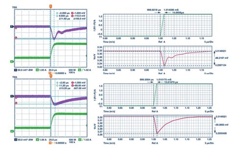 如何一站式搞定智能汽车电源环路响应测试 测试测量 EETOP 创芯网