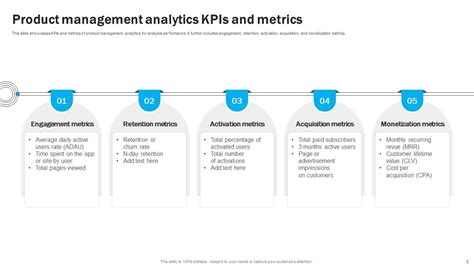Analytics Management Powerpoint Ppt Template Bundles PPT Template