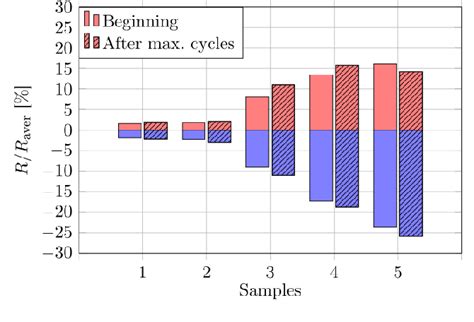 Figure 5 From Flexible And Stretchable Redistribution Layer With Embedded Chips For Human