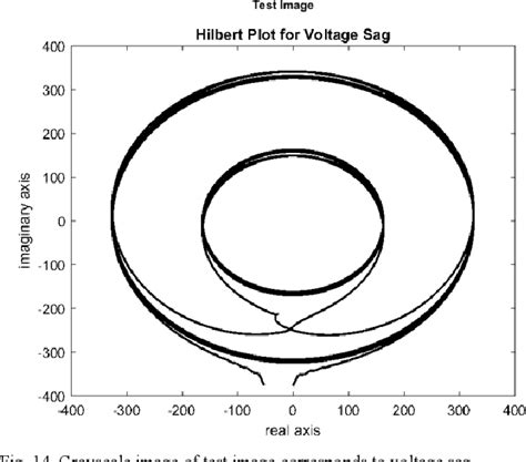 Figure 1 From Classification Of Power Quality Disturbances Using The Unique Combination Of