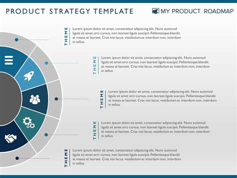 Strategic Plan Powerpoint Template Inspirational Product Strategy