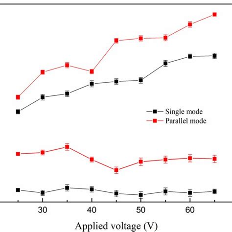 The Relationship Between Applied Voltage Load Voltage And Discharge Download Scientific
