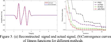 Figure 3 From A Parameter Inversion Method For Thin Layered Media Based On Improved Particle