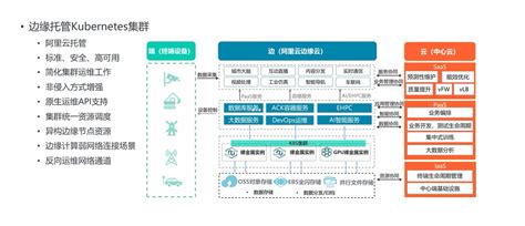 Acp云原生容器工程师 Ackedge边缘容器 Eryoung2 博客园 Acp云原生容器工程师 Ackedge边缘容器 Eryoung2 博客园